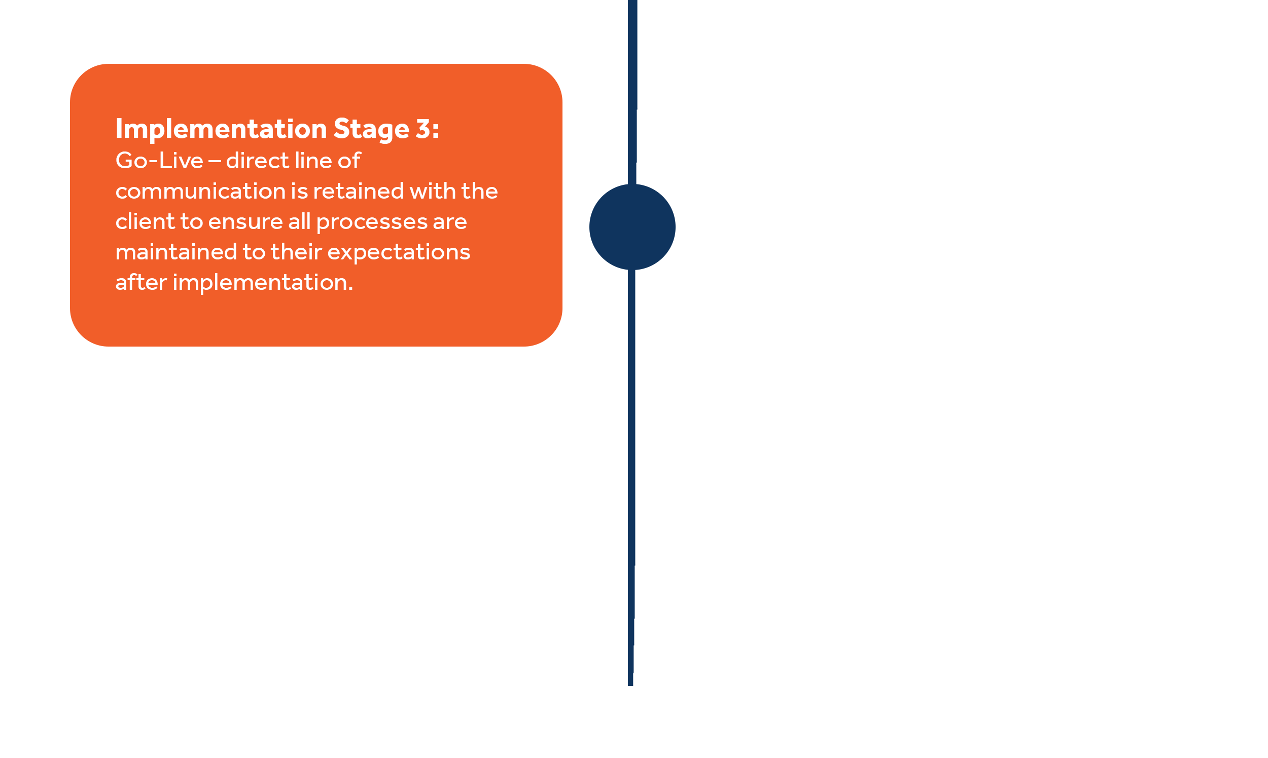 Our Onboarding Process - Pick And Pack Warehouse & Logistics Services