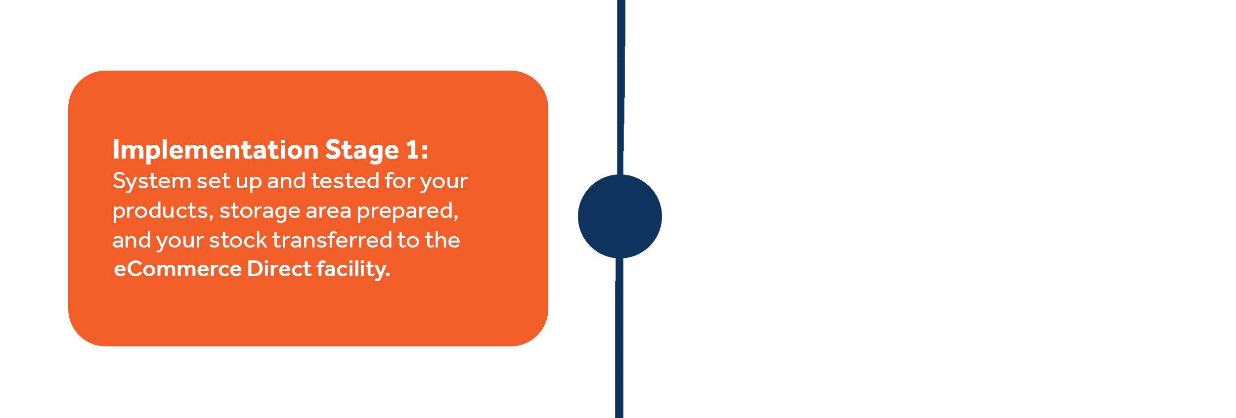 Our Onboarding Process - Pick And Pack Warehouse & Logistics Services